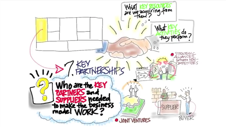 2. Business Model Canvas overview – Rafael Longo